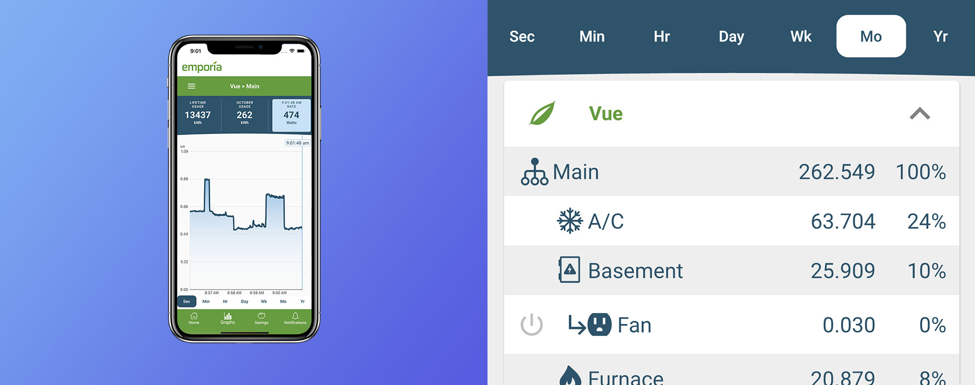 Emporia Smart Home Energy Management App