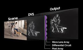 Event Cameras: Where Are They Now? | Tangram Visions: The Tangram ...