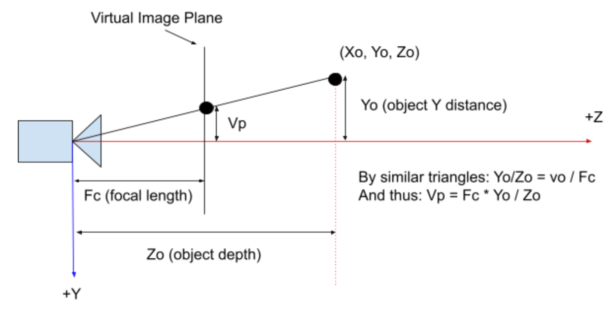 Sensor Calibration from Scratch with Rust