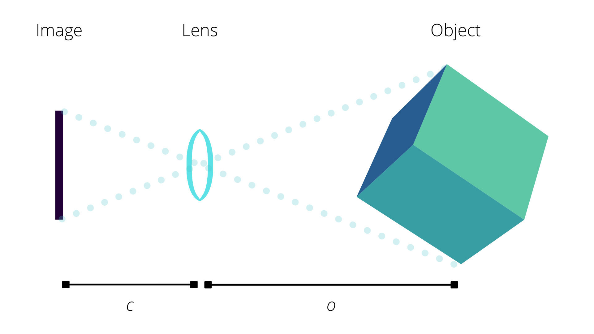 Camera Modeling: Focal Length & Collinearity