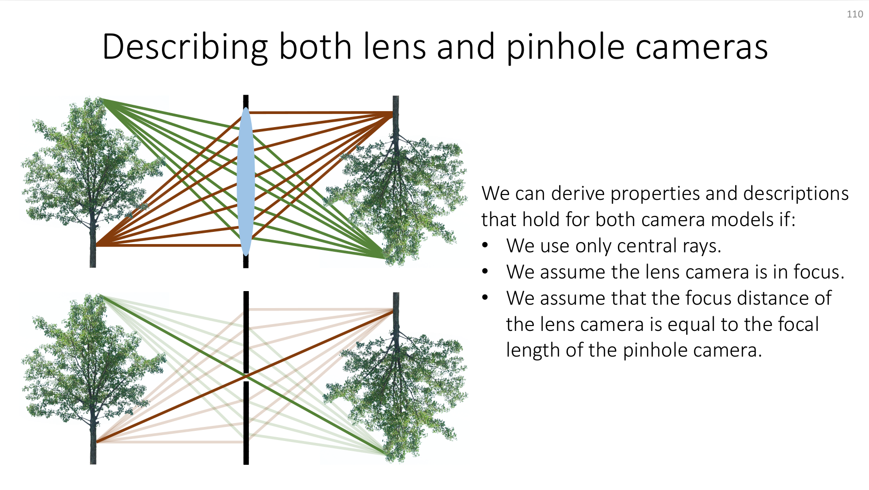 Camera Modeling: Focal Length & Collinearity