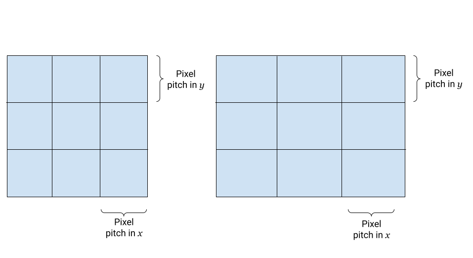 Camera Modeling: Focal Length & Collinearity