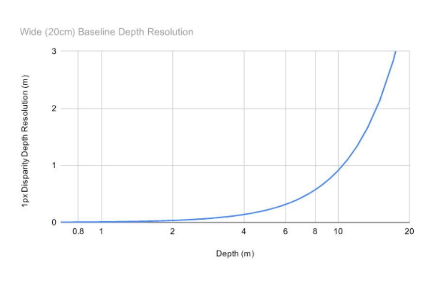 How to Build a Depth Sensor
