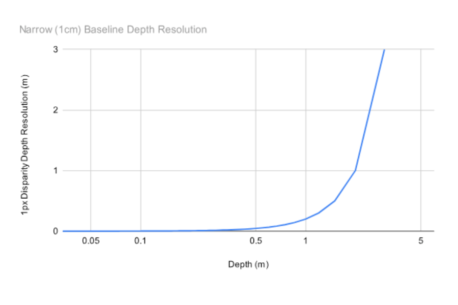 How to Build a Depth Sensor