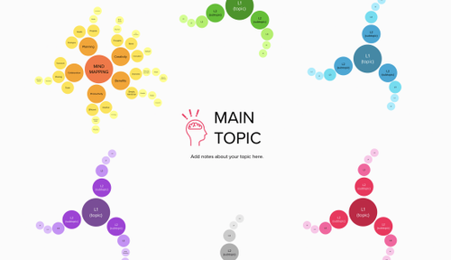 Brainstorming & Ideation | MURAL Learning