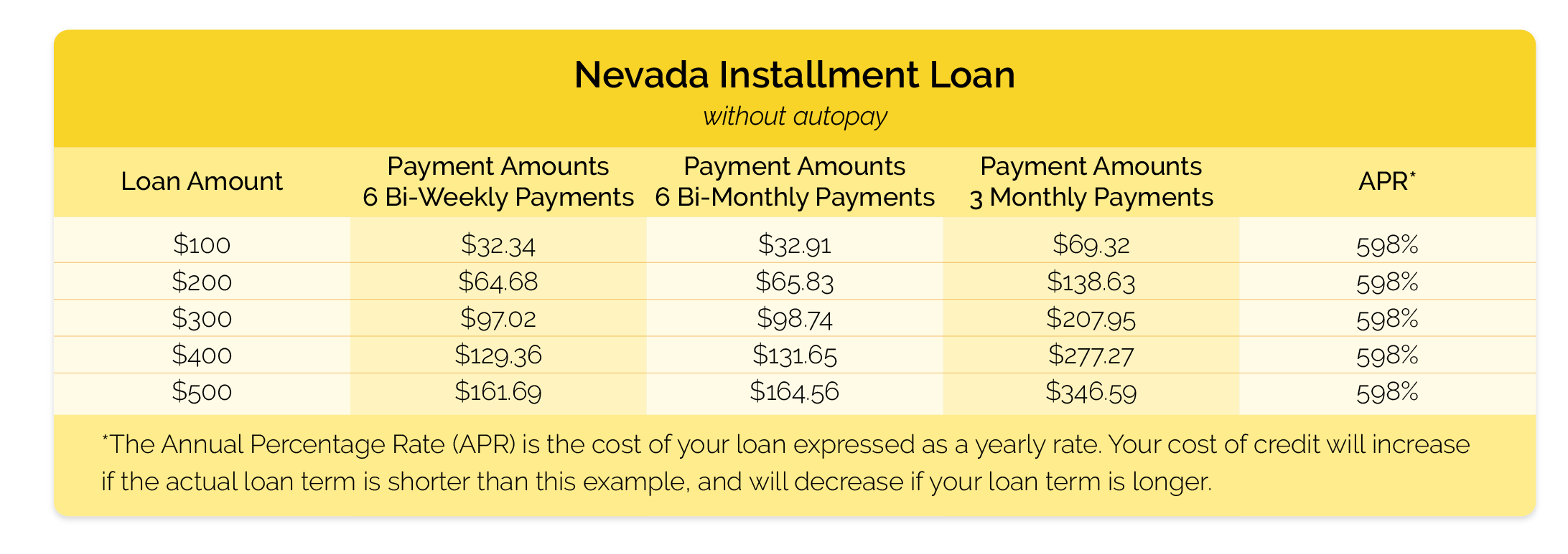 Rates and Fees | Nevada | Check City