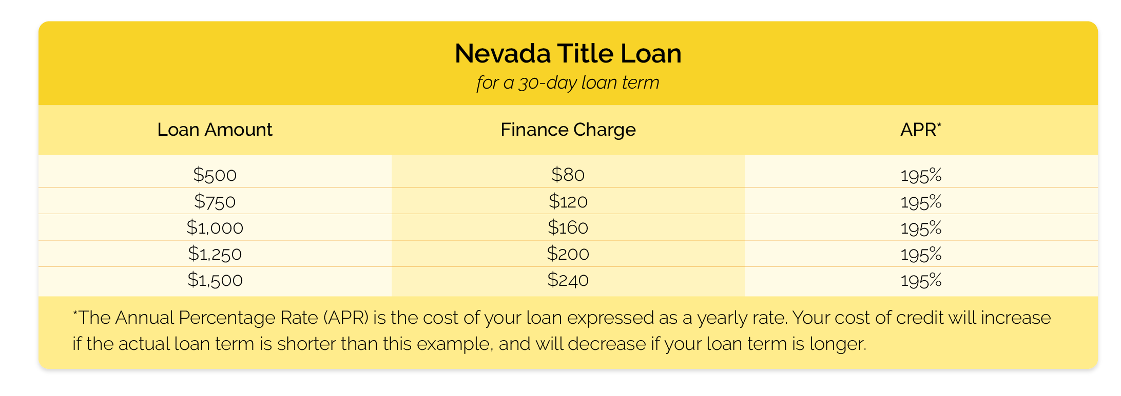 Rates and Fees | Nevada | Check City