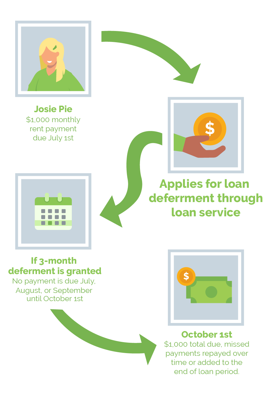 what-is-a-deferred-payment