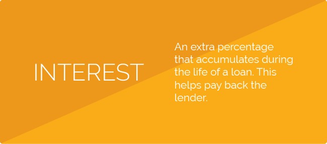 What is Interest Rate and How Does It Work?