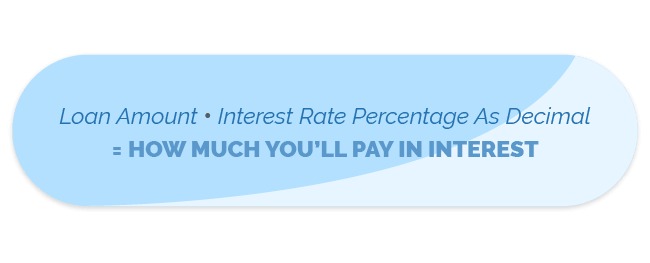 What is Interest Rate and How Does It Work?