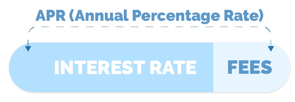 What is Interest Rate and How Does It Work?