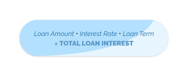 What is Interest Rate and How Does It Work?