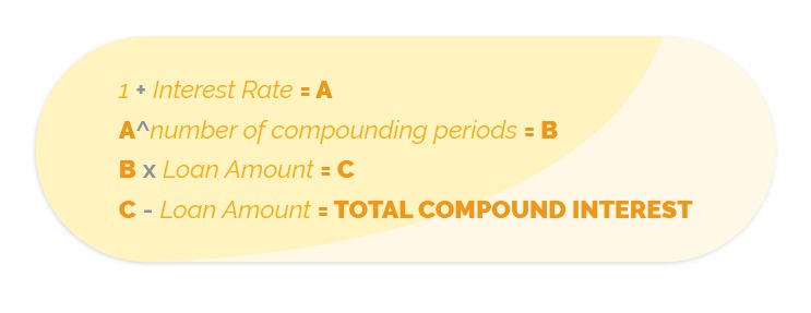 What is Interest Rate and How Does It Work?