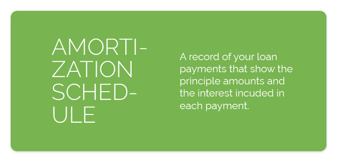 Amortization | Definition, Depreciation, and Schedule
