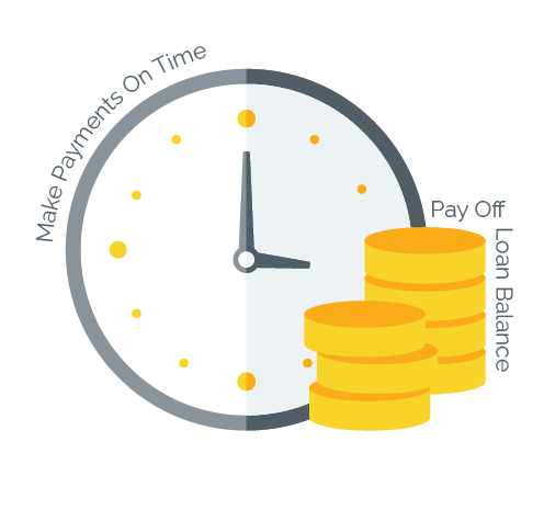 What is a Credit Score?