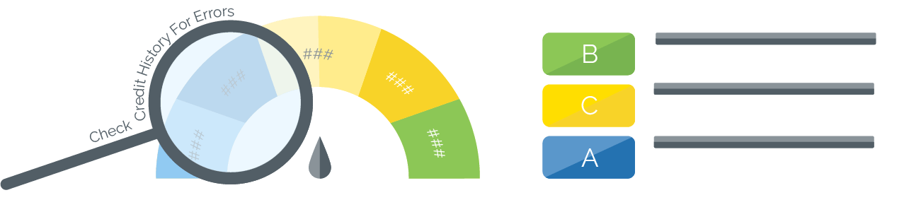 What is a Credit Score?