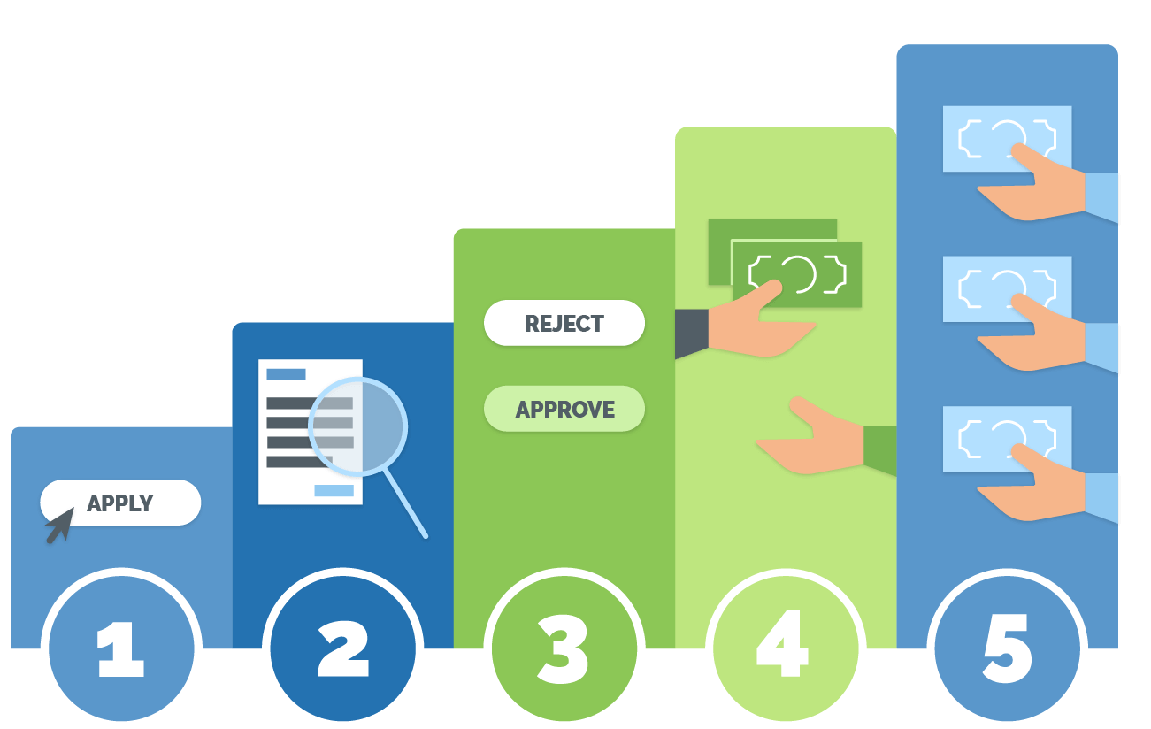 What is a Loan and How do Loans Work?