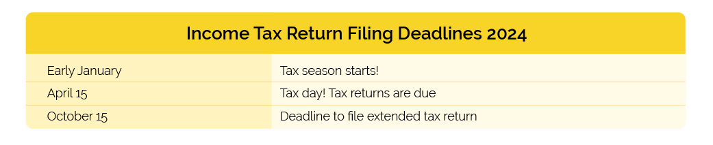 The IRS Tax Refund Schedule 2024 | Where's My Refund?