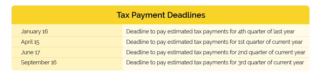 The IRS Tax Refund Schedule 2024 | Where's My Refund?