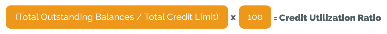 What is a Credit Utilization Ratio? How to Calculate It