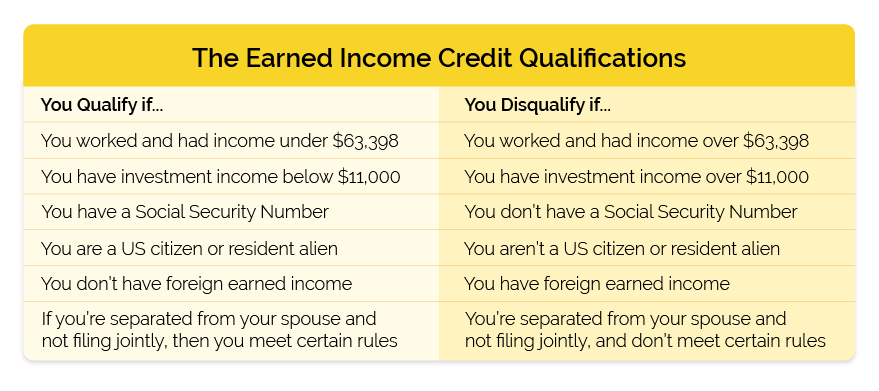 Earned Income Tax Credit (EITC) | Who Qualifies?