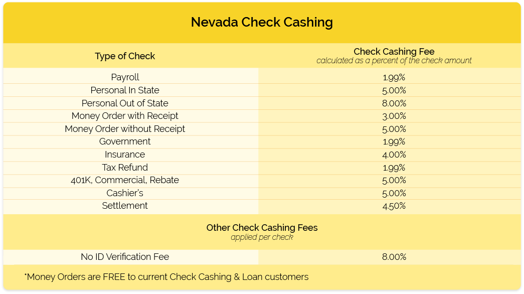 Rates and Fees | Nevada | Check City