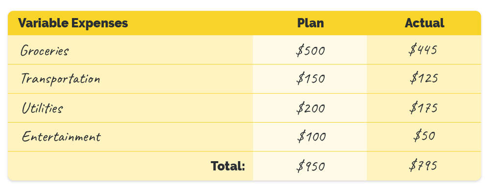How to Budget in 5 Steps | Cash Academy