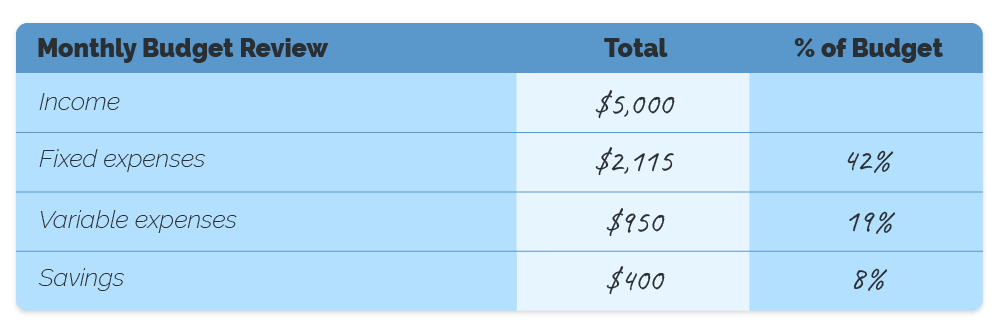 How to Budget in 5 Steps | Cash Academy