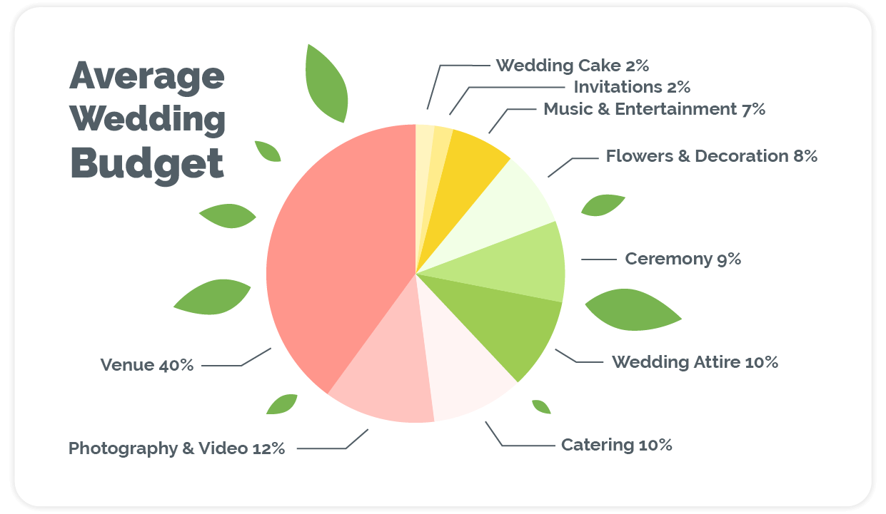 How to Plan a Wedding on a Budget | Cash Academy