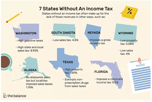 States With No Income Tax Explained | DakotaPost