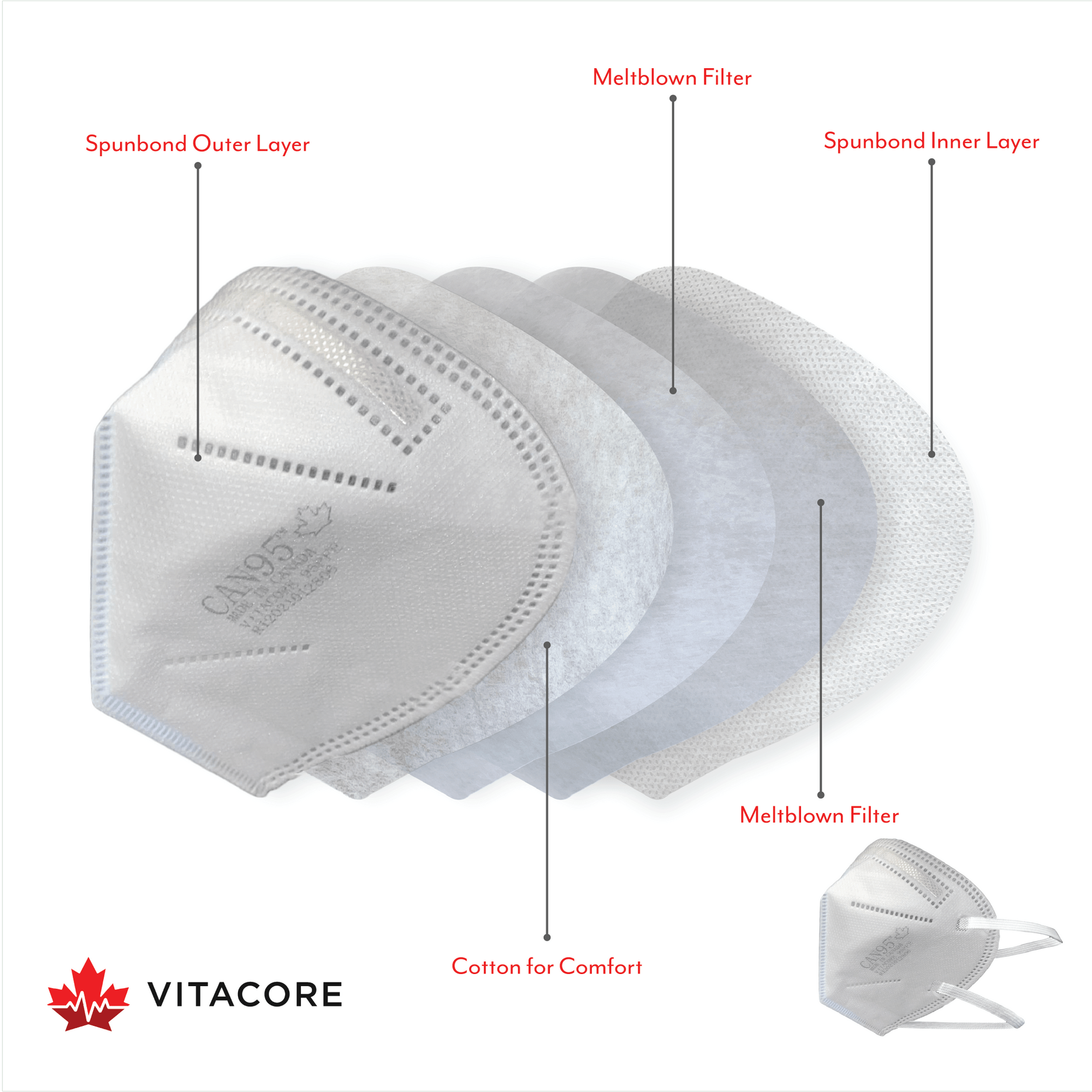 Vitacore Industries Inc.