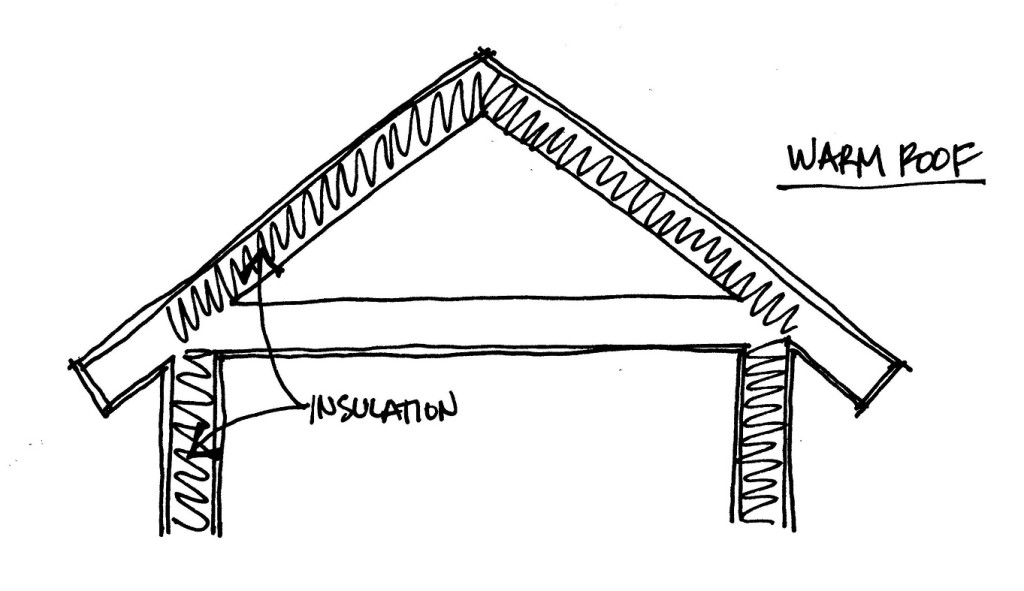 Insulating Existing Roofs and Attics – Mountain Architects – Hendricks ...