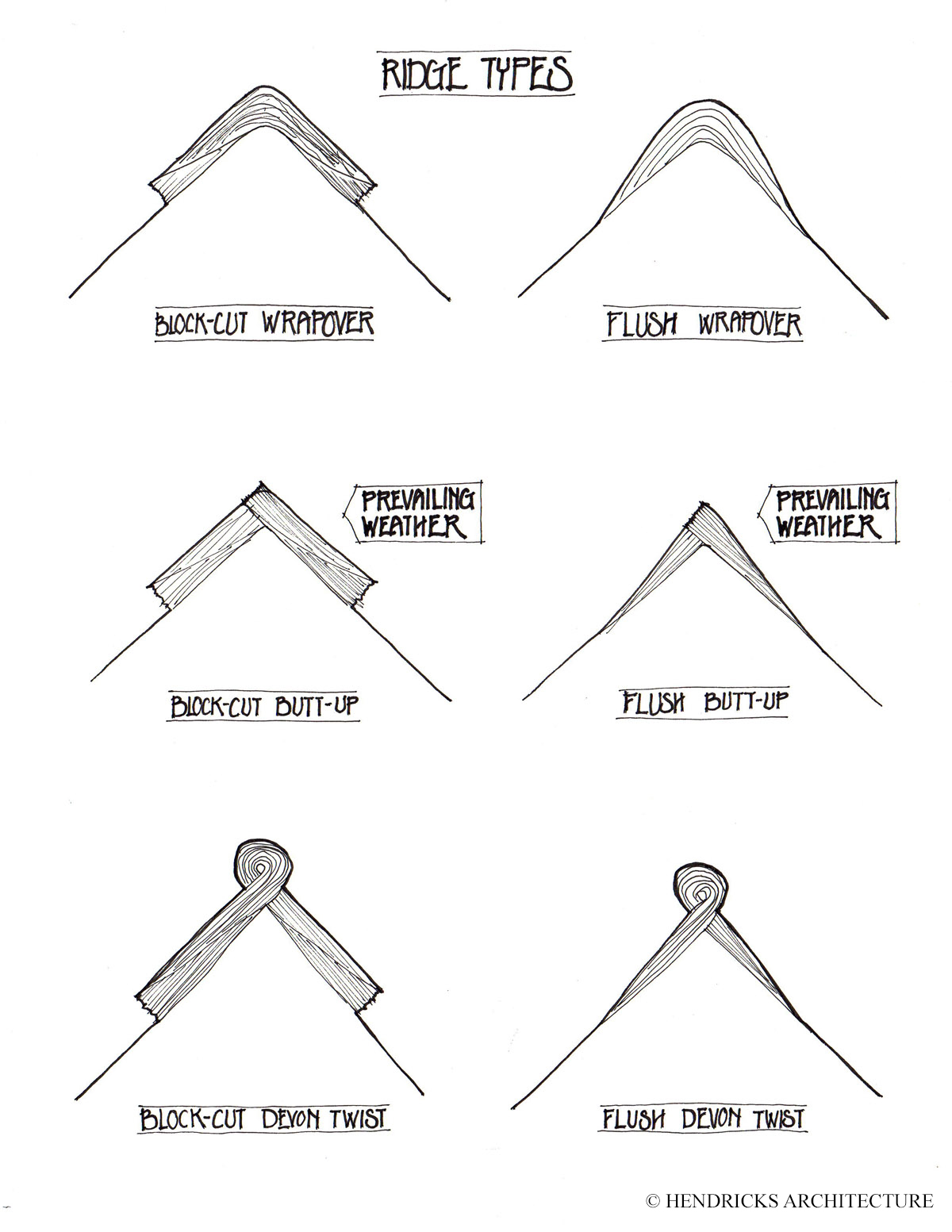 Thatch Roofing in Rain and Snow – Mountain Architects – Hendricks ...