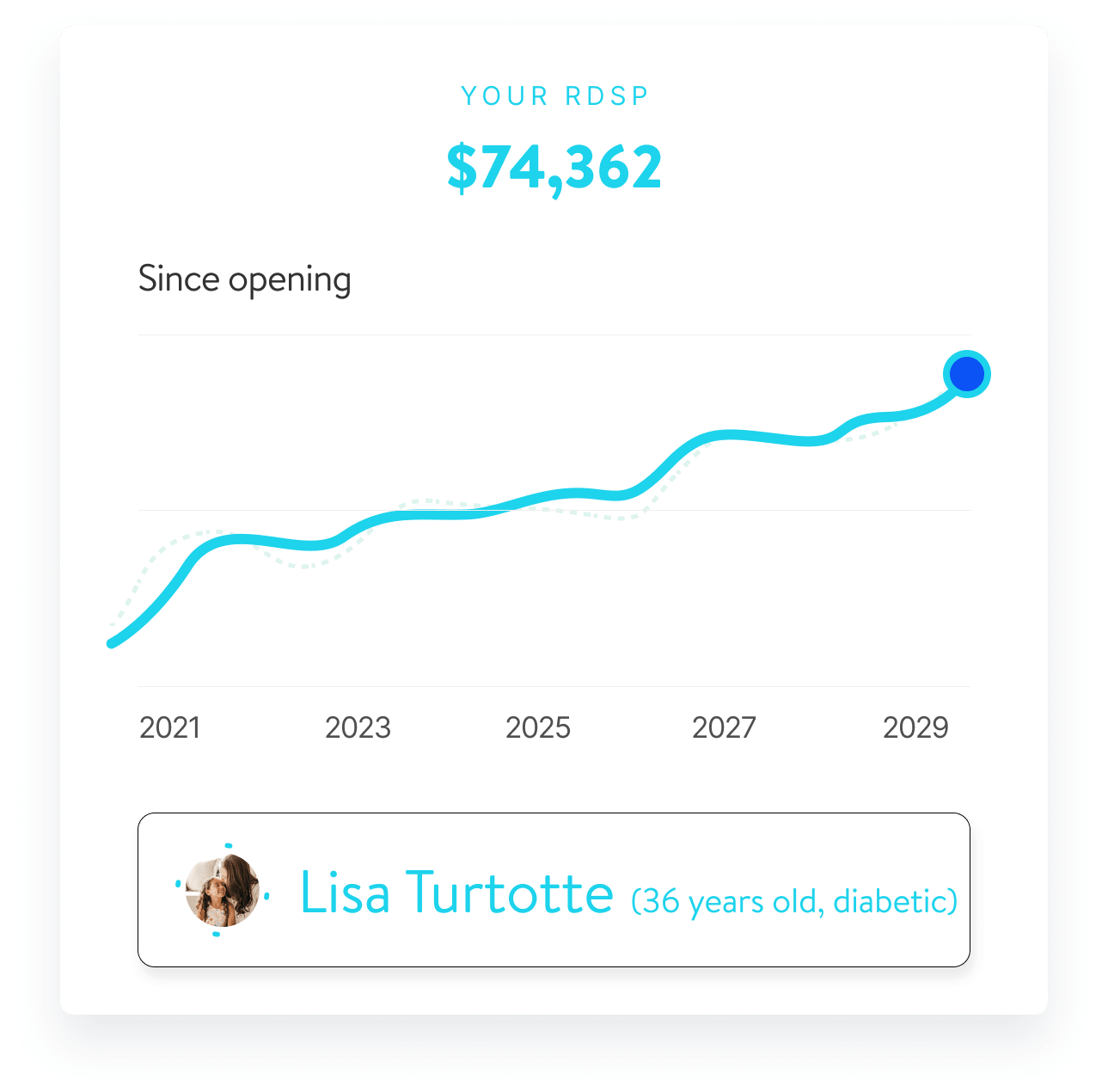 RDSP | Registered Disability Savings Plan | $90,000
