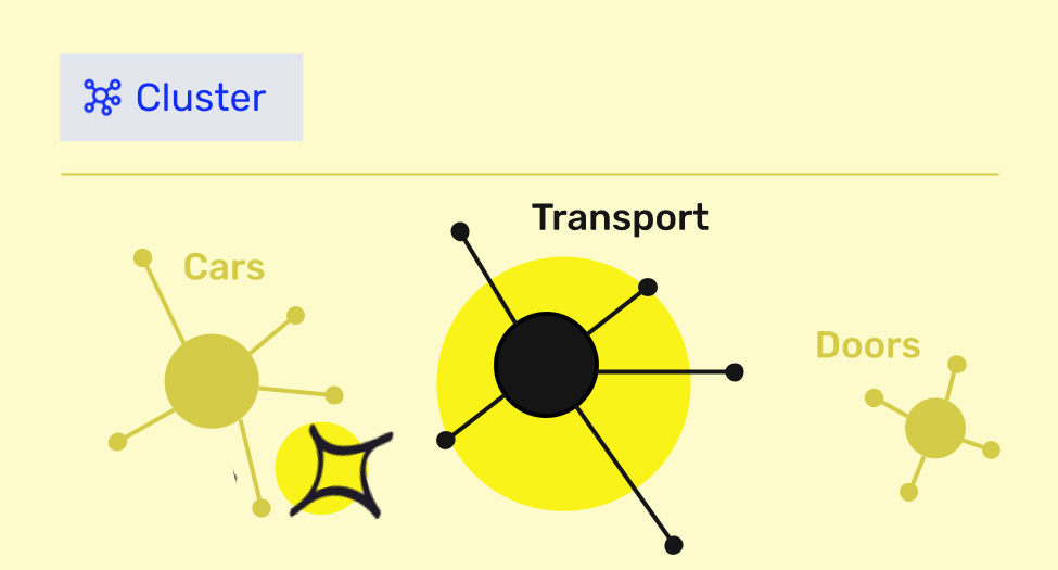Idea Cluster | Ideanote Updates