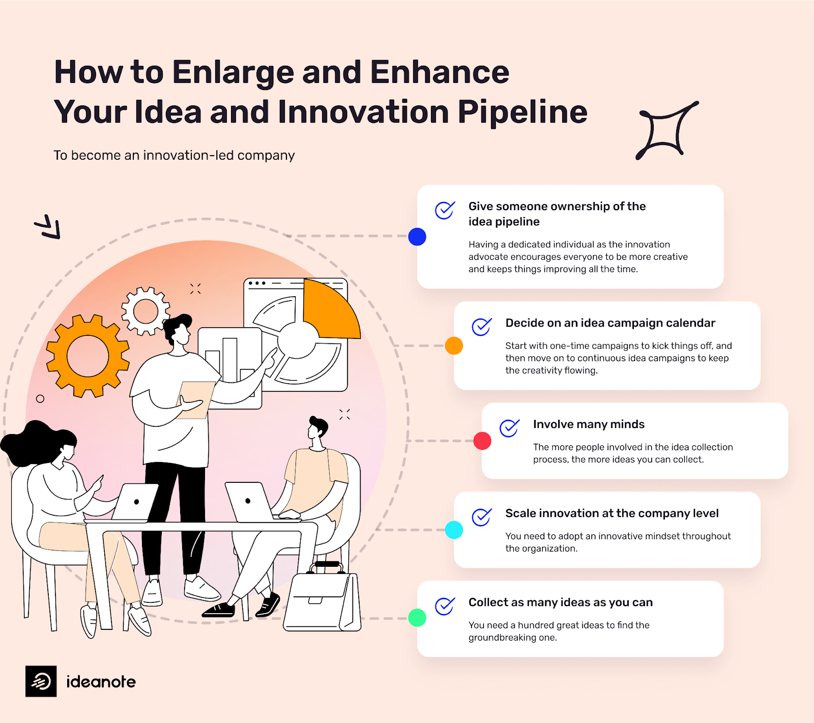 Creating a Continuous Idea Pipeline for Innovation | Ideanote Blog