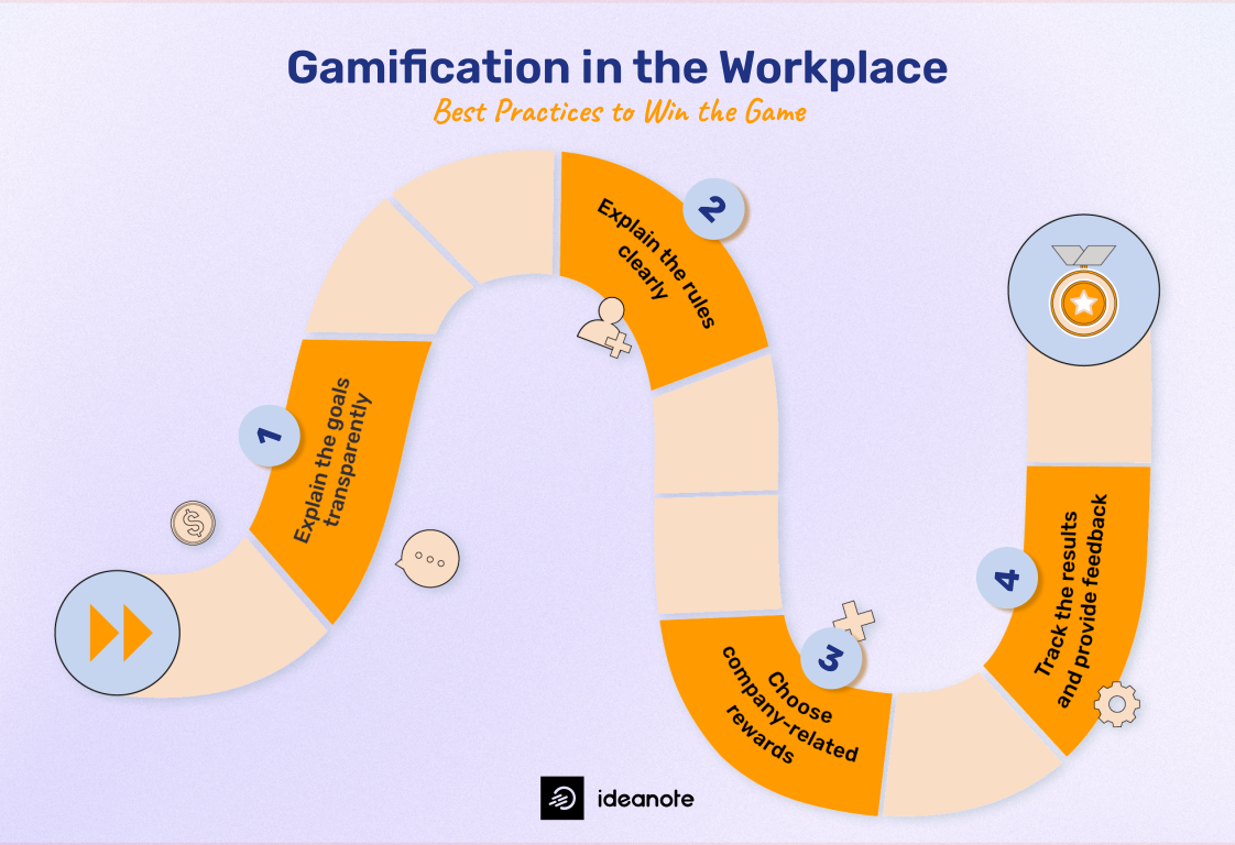 Gamification in the Workplace: Yay or Nay? | Ideanote Blog