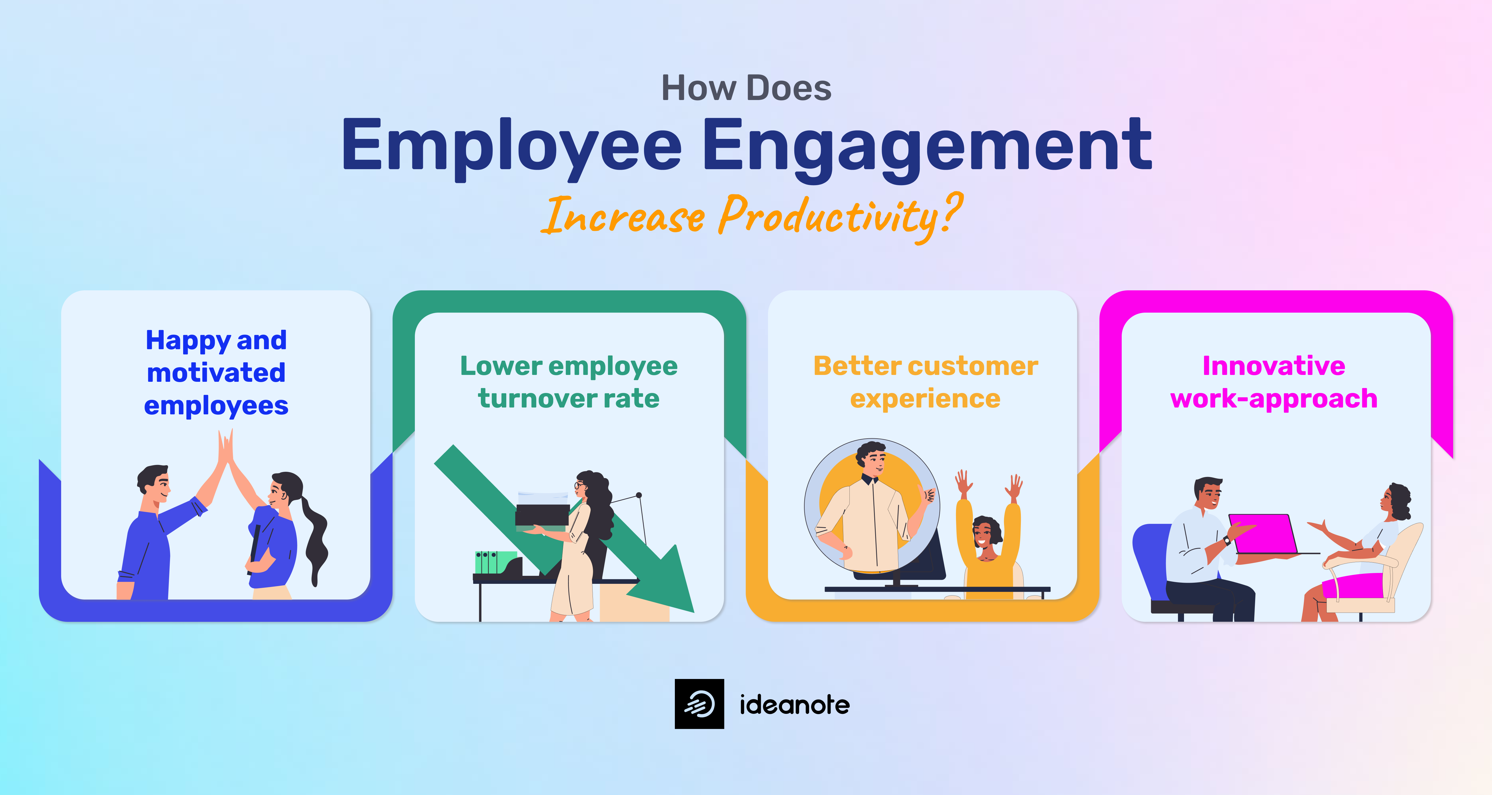 The Impact of Employee Engagement on Productivity | Ideanote Blog