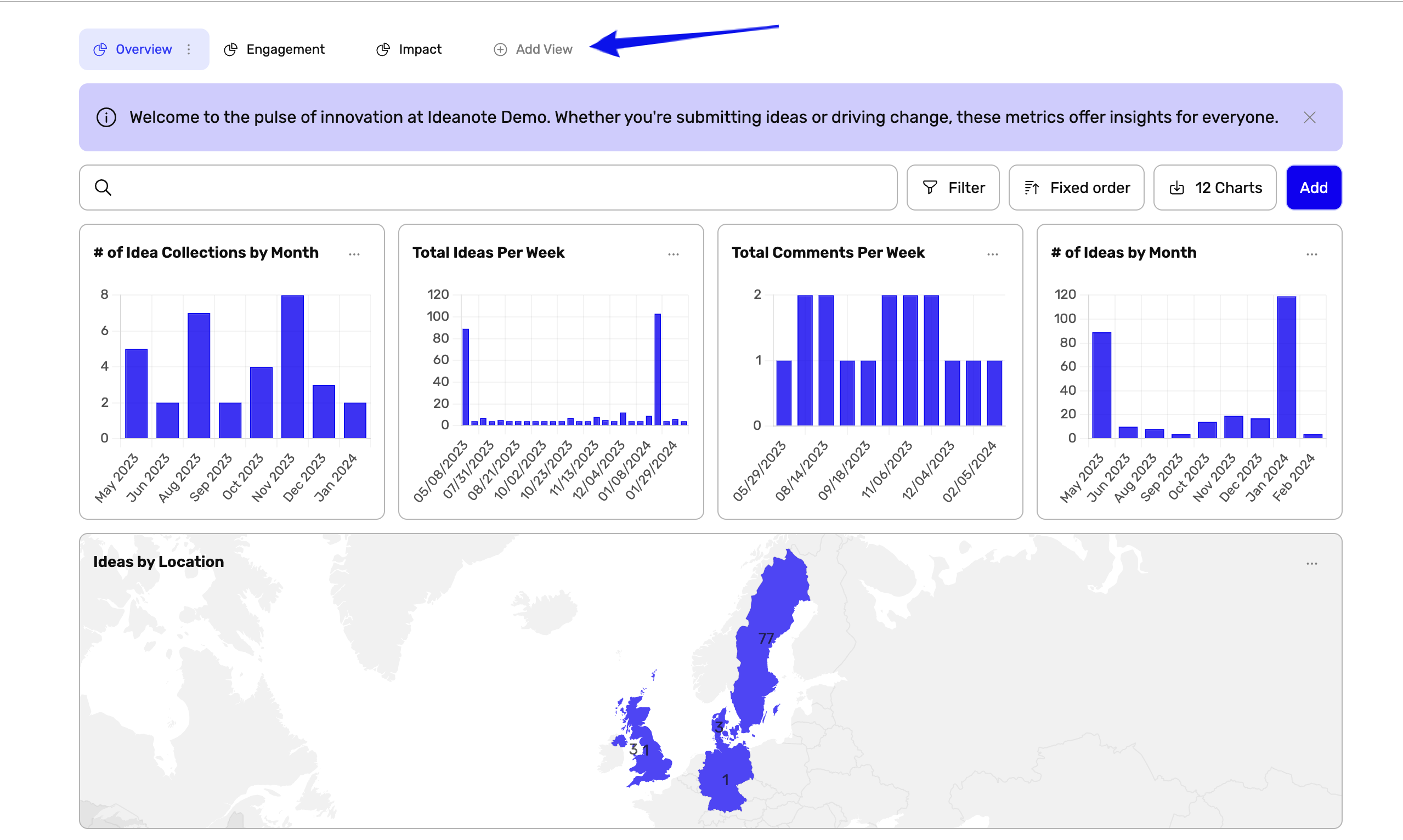 Intro to Analytics | Ideanote Help