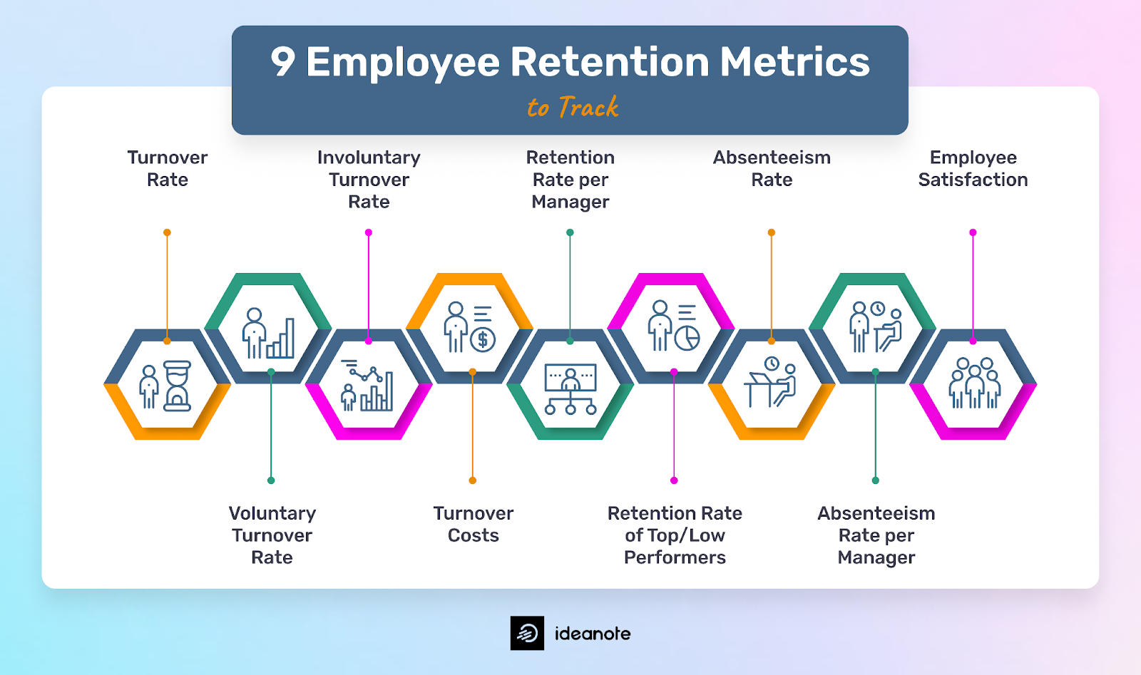 Employee Retention Rate: Definition, Formula & Metrics | Ideanote Blog