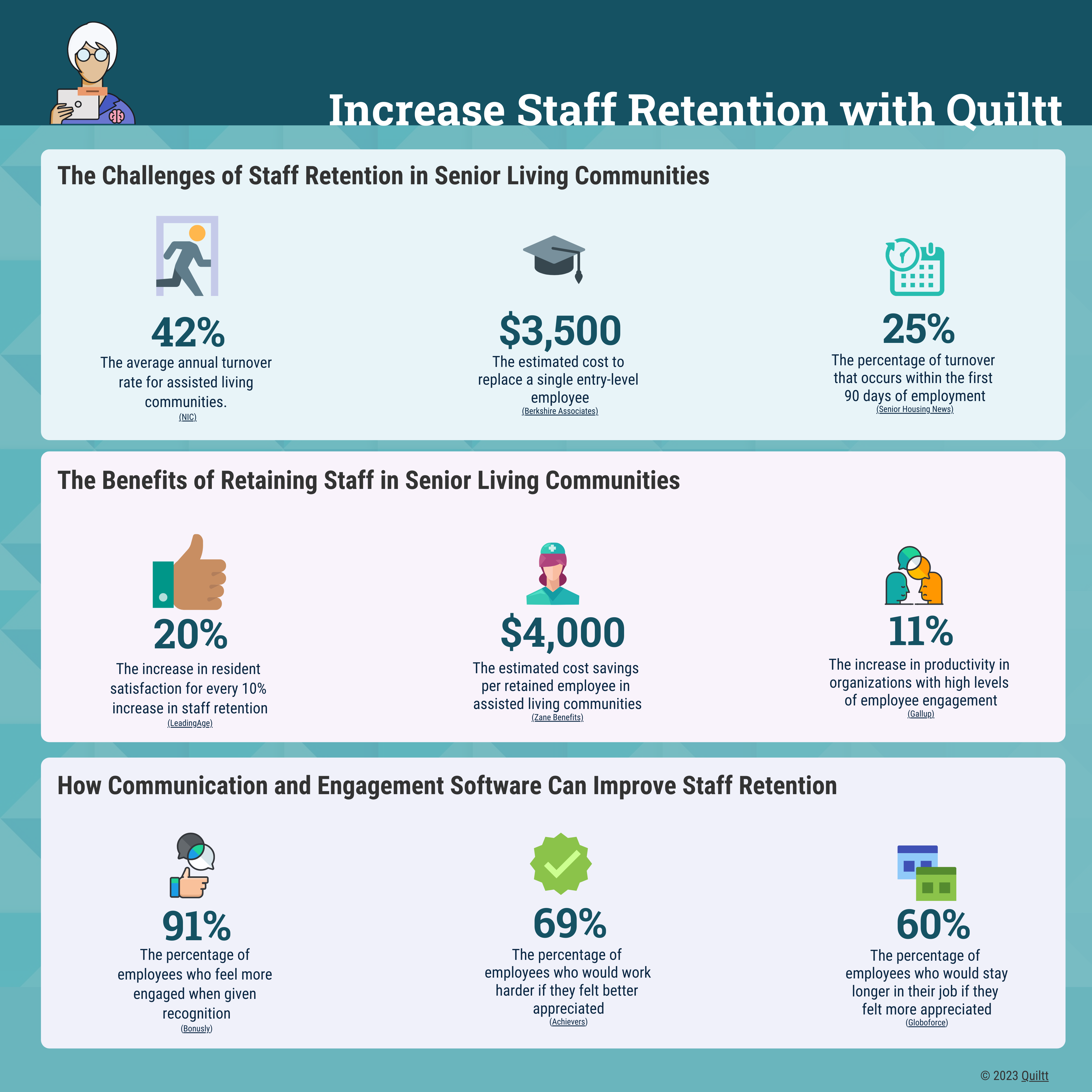 Quiltt Blog | How to Boost Senior Living Staff Retention