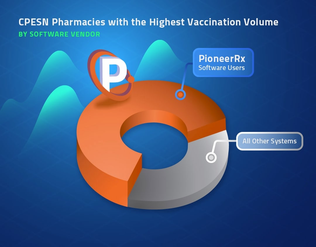 PioneerRx - Top Pharmacy Software System