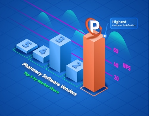 PioneerRx - Top Pharmacy Software System