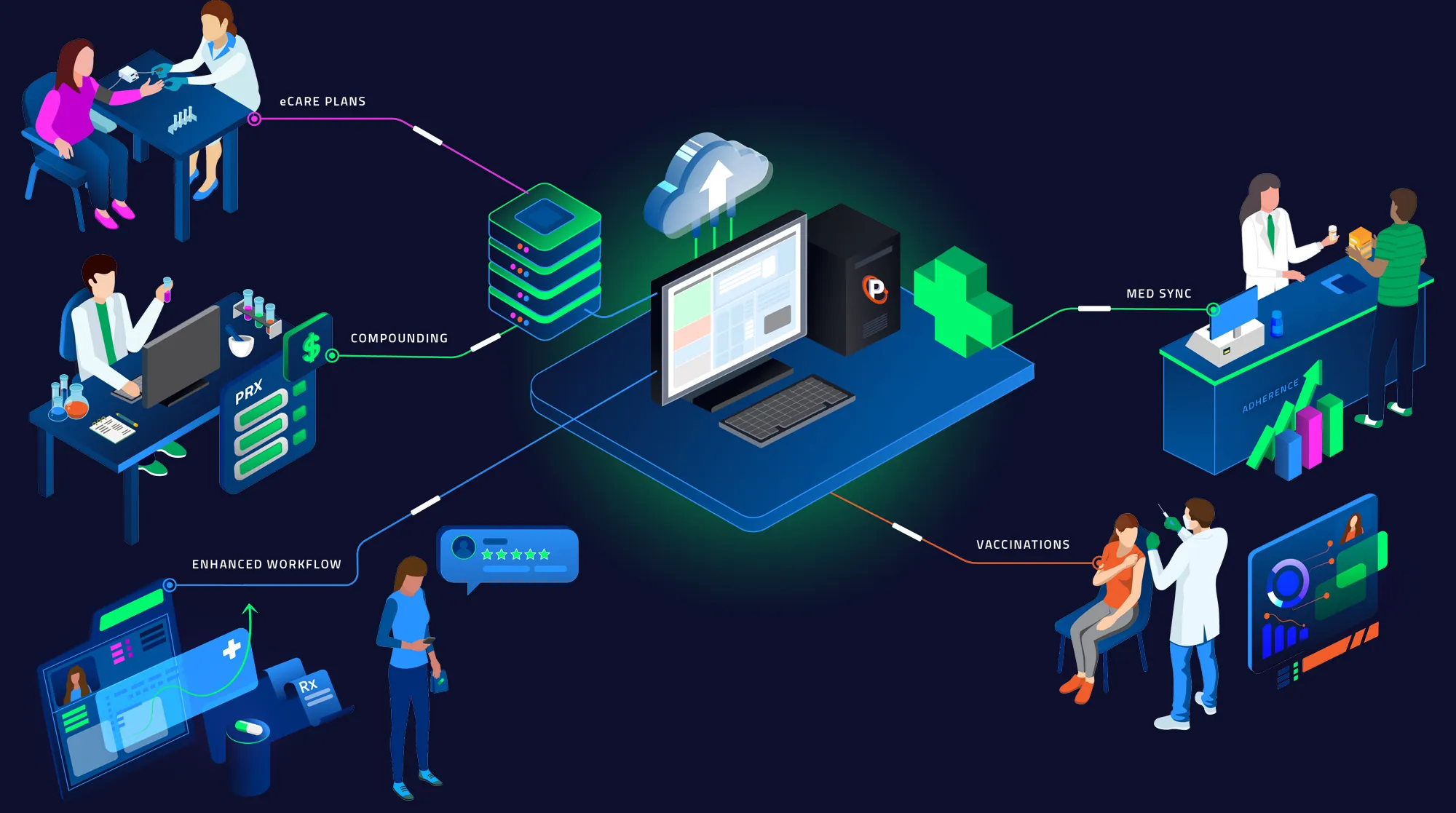 Pharmacy Software | PioneerRx - Top Pharmacy Software