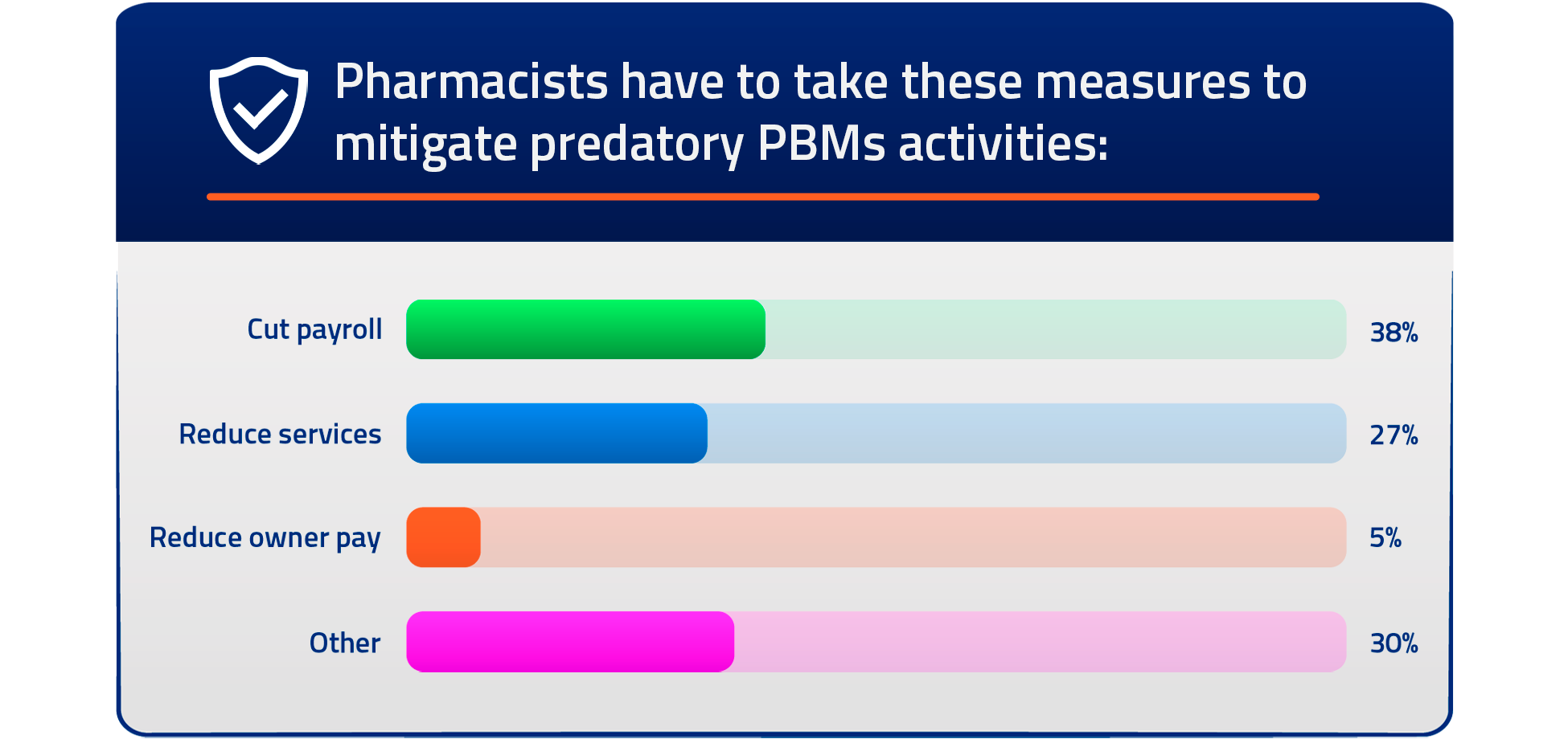 The State of Pharmacy Benefit Managers [2022 Report]