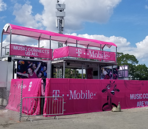 Telecom Project Management | inRange Solutions