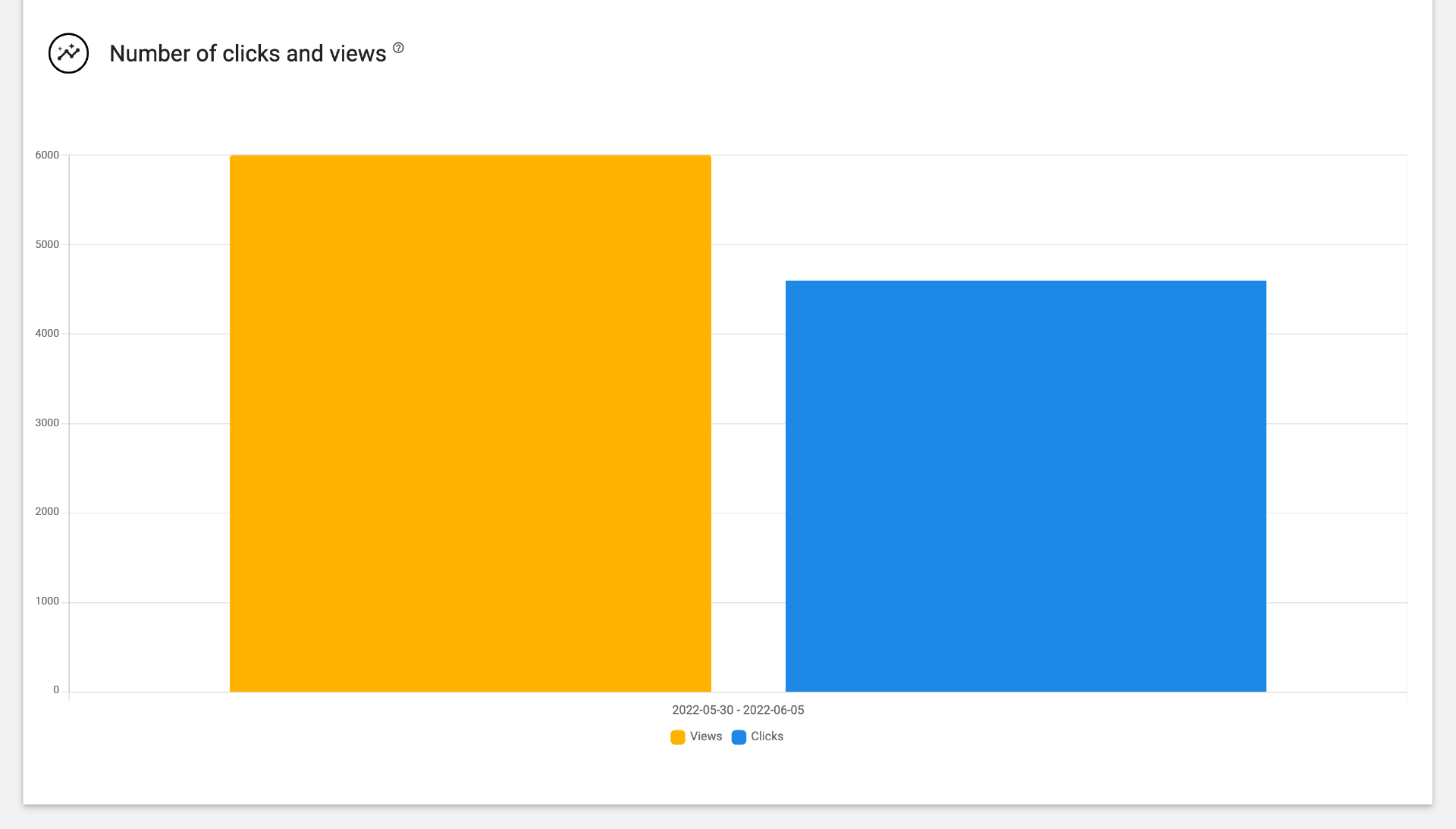 iPresso Recommendation Frames