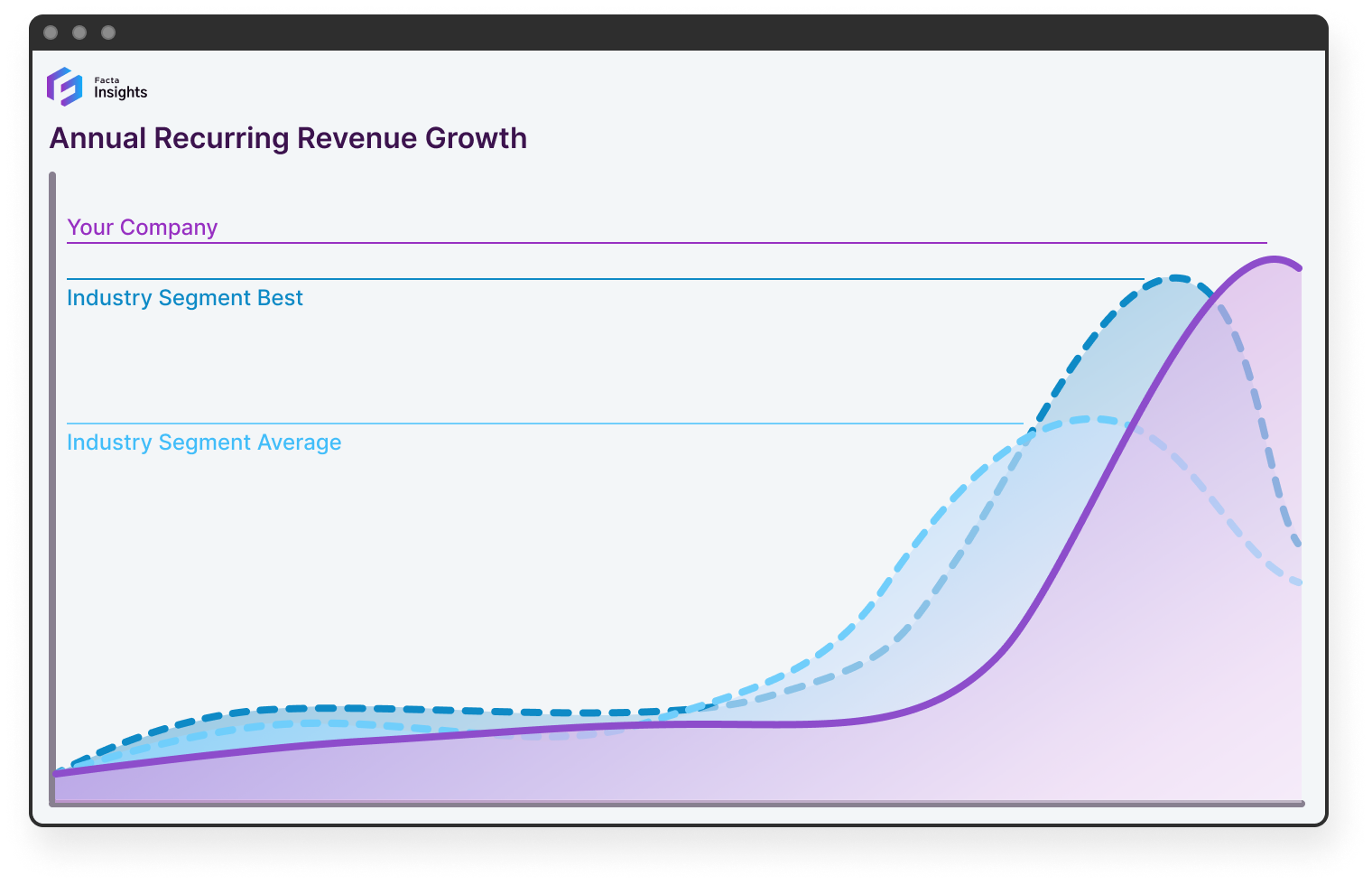 Insights | Subscription Revenue & SaaS Metric Software