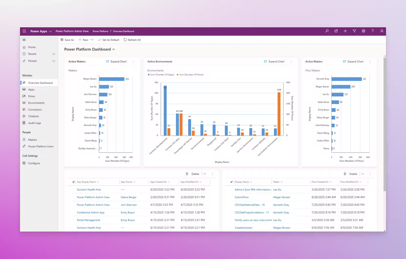 ¿Cómo el Low Code de Power Apps y la Inteligencia Artificial optimizan ...