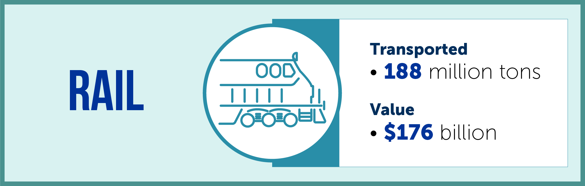 Wisconsin State Freight Plan